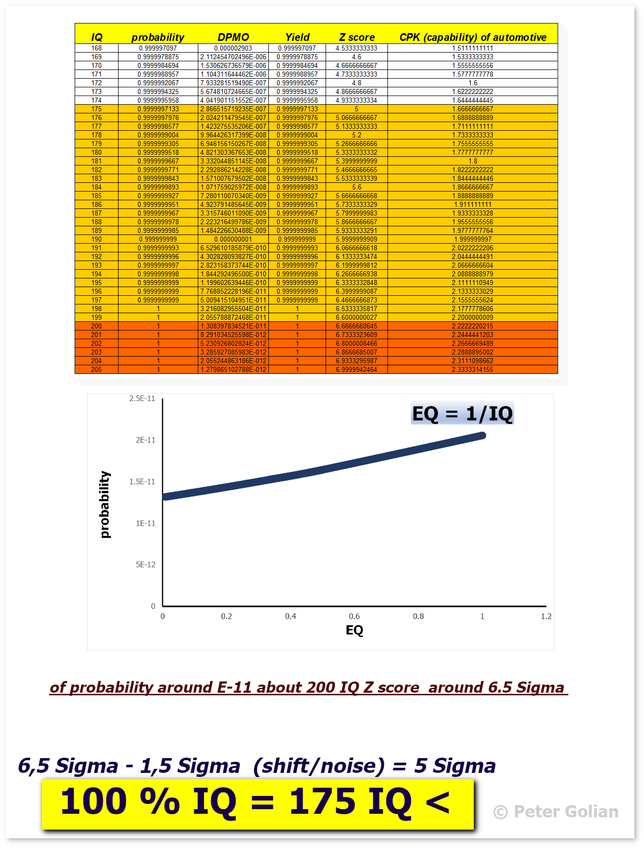 100 % IQ – Feng Shui home