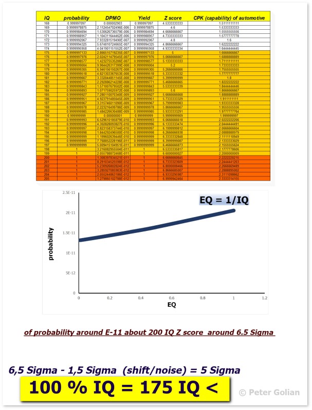 100 % IQ – Feng Shui home