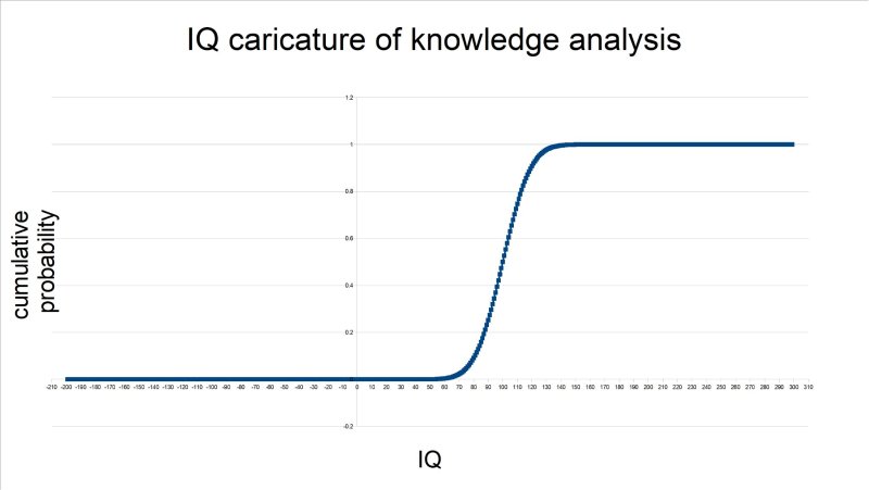 100 % IQ – Feng Shui home