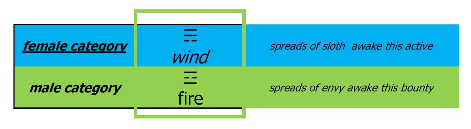 trigram harmonics categories ☲☴ ☱☶ ☳☵ ☰☷ – Feng Shui home