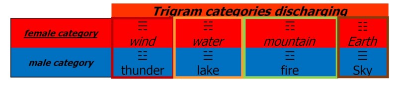 Reality theory v.2 preliminary info, trigram version just for fake side ...